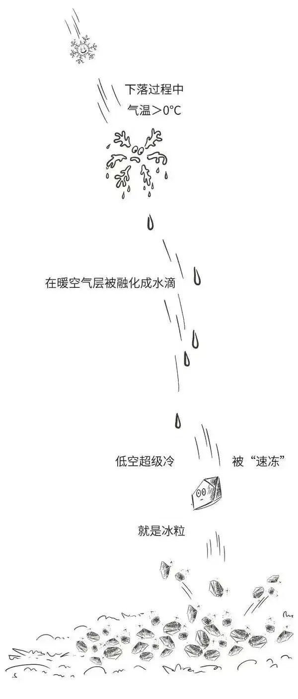 2024年春节过完了,武汉的霰和冰粒 Andy烧麦 成熟,聪明,豁达的人什么也不问 过去,现在,将来
